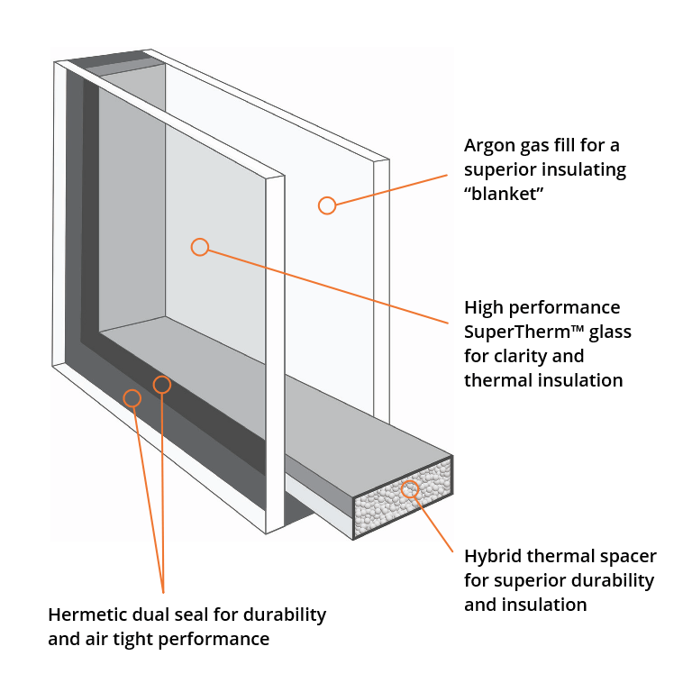 Is The Double Glazing Spacer Important RETROGLAZE Double Glazing is-the-double-glazing-spacer-important-retroglaze-double-glazing